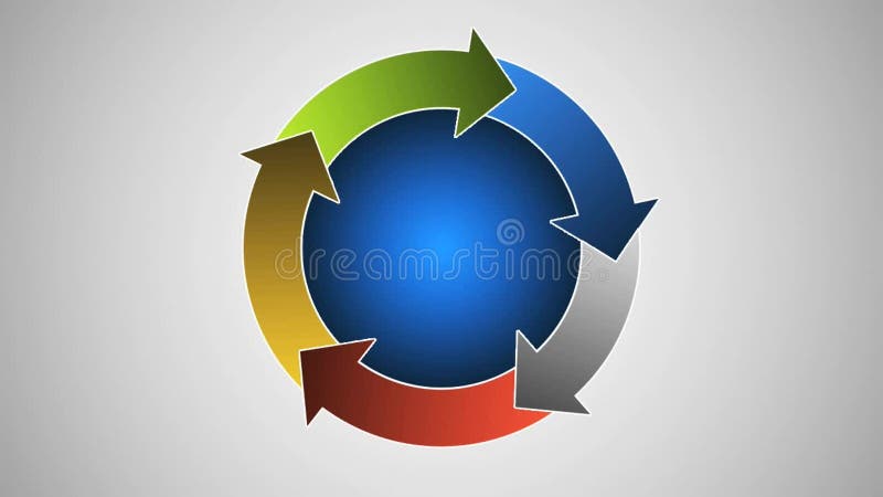 Arrows moving in a circle stock video. Video of sign - 43426665