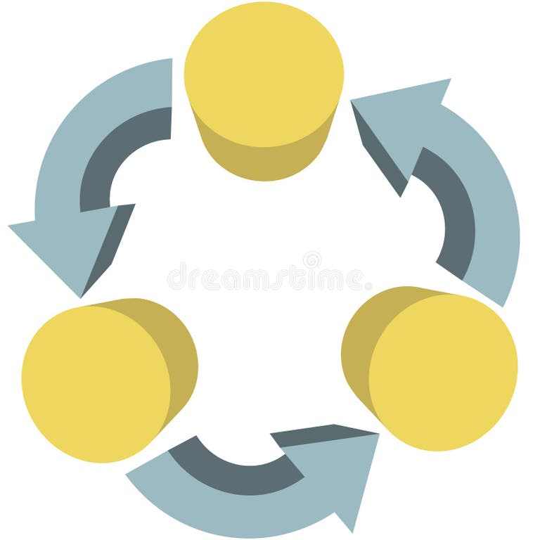 Communications Cycle Stock Illustrations – 236 Communications Cycle ...