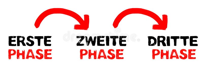 Arrows and Text Showing First Phase, Second Phase, Third Phase in ...