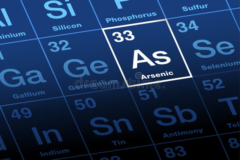 Arsenic Symbol. Chemical Element of the Periodic Table. Vector Stock ...