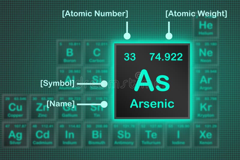 Arsenic Element from Periodic Table with the Neon Light Square Grid ...