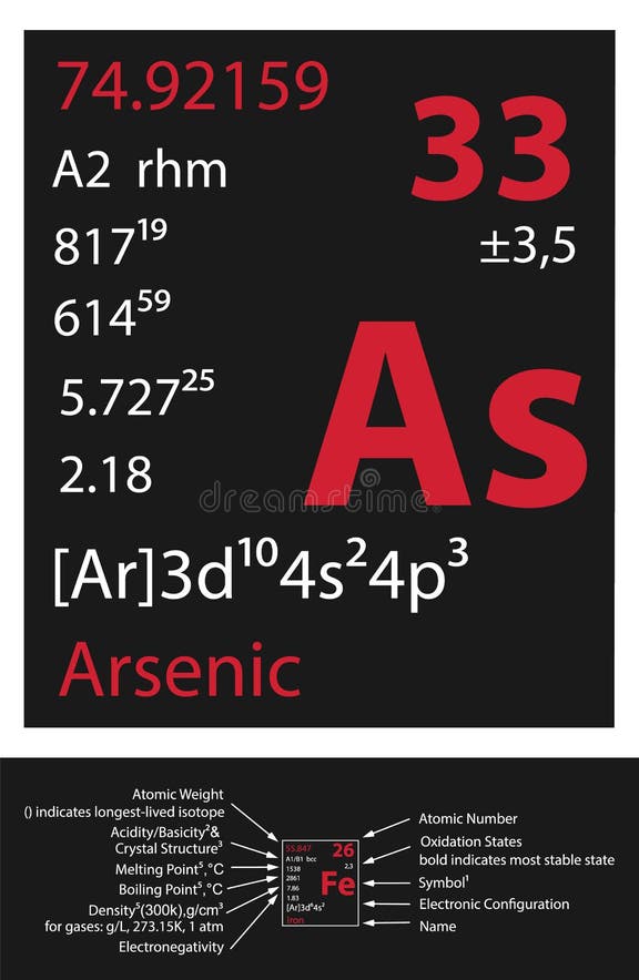 Arsenic icon stock vector. Illustration of element, graphic - 238032178