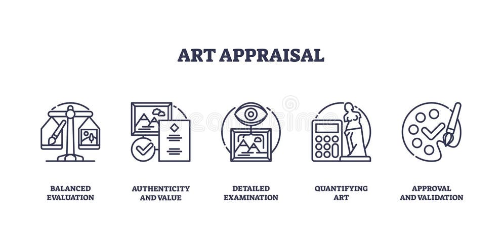 Art Appraisal Involves Balanced Evaluation, Authenticity, and ...