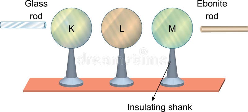 Physics - Electric Charged Particles, Positive, - Negative, Neutral 0 ...