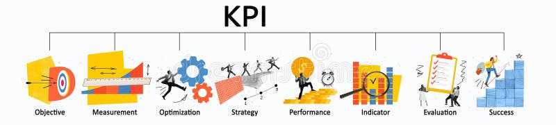 Art Collage, Design about KPI and Key Performance Indicators for ...