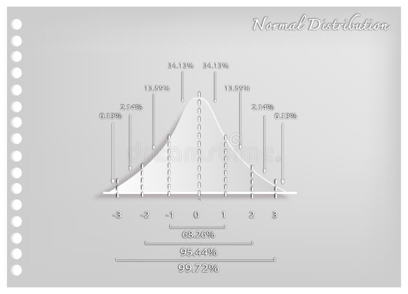 Courbe De Distribution Normale Ou Gaussienne De Bell Sur Le Fond De ...