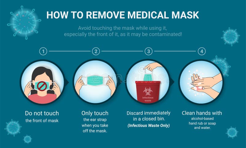 How To Wear and Remove Face Mask Properly. Flat Design Illustration ...