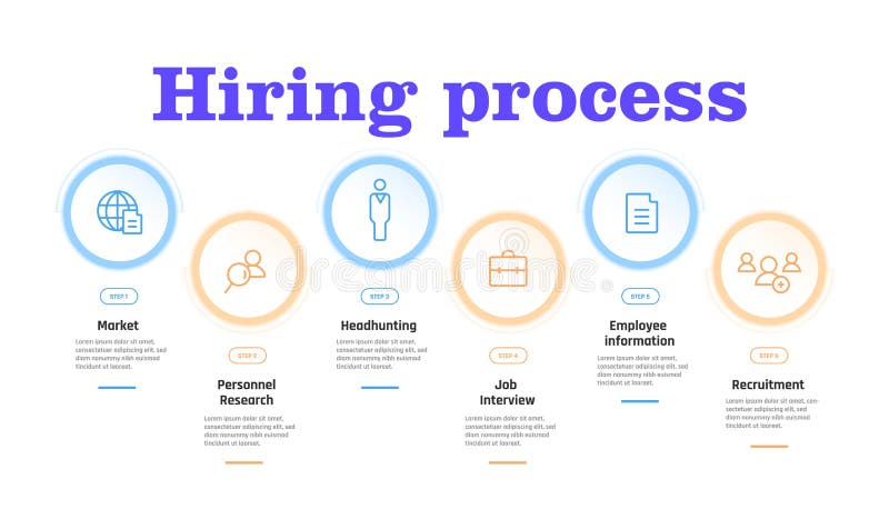 Hiring Process Infographic Stock Illustrations – 545 Hiring Process ...