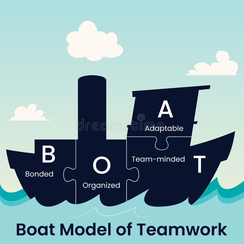 BOAT Model of Teamwork Vector Infographic Illustration Stock Vector ...