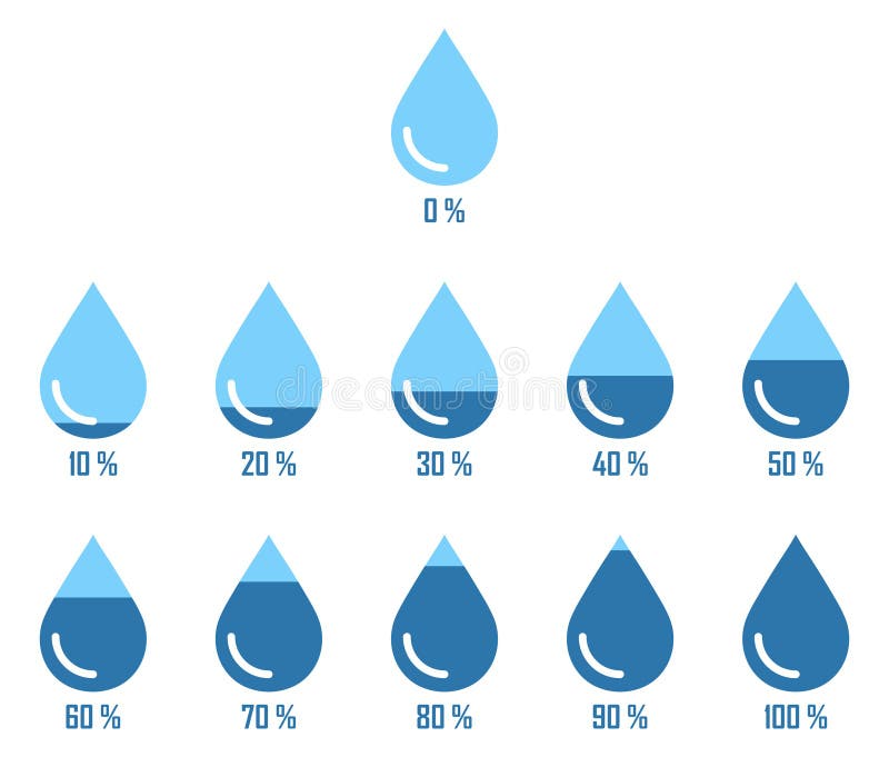 Liquids, Water Drop Droplet Level Gradient Chart Bars Template. 0 100 ...