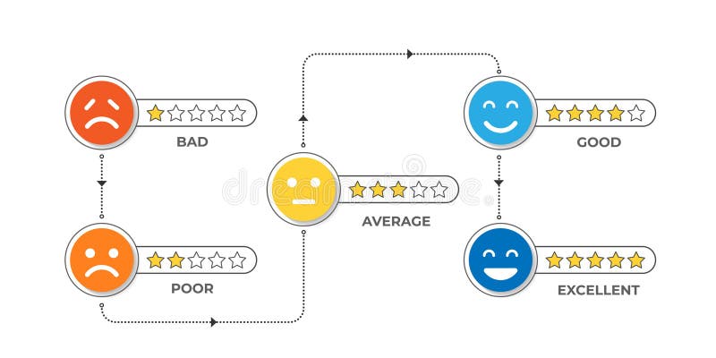 Smiley Rate Scale Emotion Emoji Icon. Feedback Rate Survey Emoticon ...