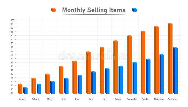 Monthly Chart Bar. 10 -100 Number. Business Graph and Diagram ...