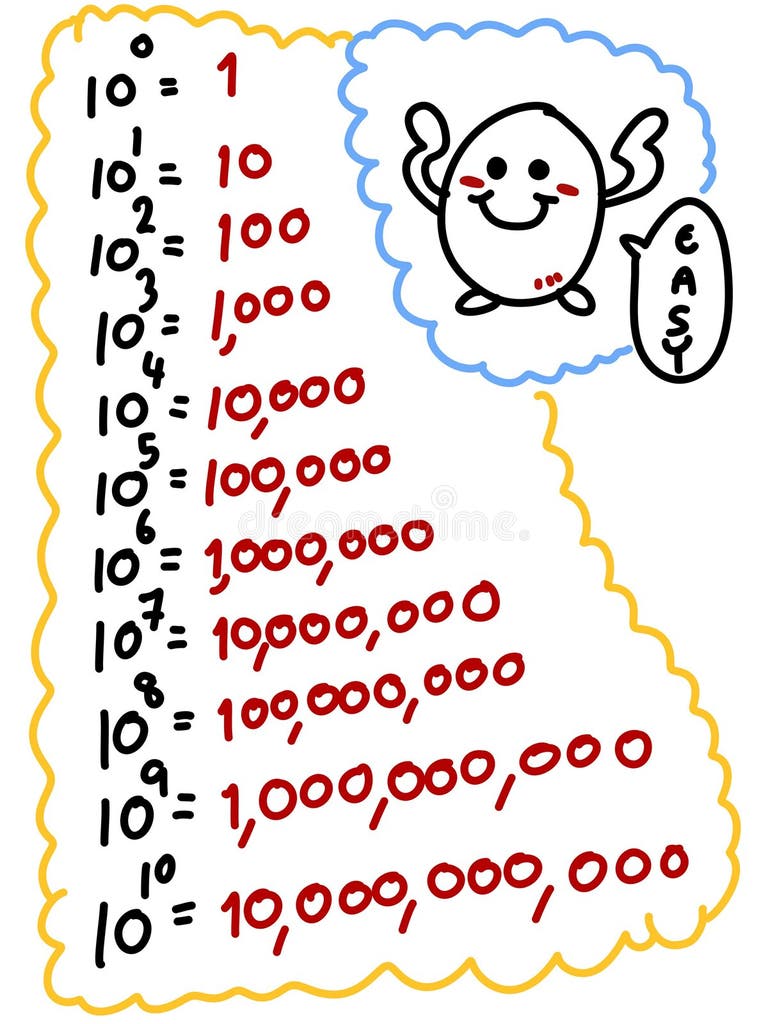 Exponent Math Stock Illustrations – 88 Exponent Math Stock ...