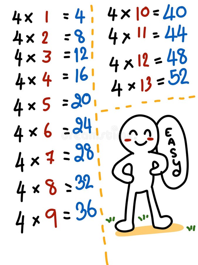 Math Multiplication Background for Education Stock Illustration ...