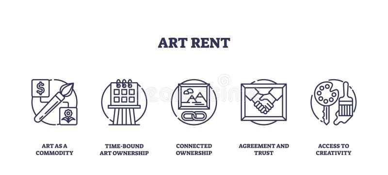 Art Rent Concept with Icons of Commodity, Ownership, and Creativity ...