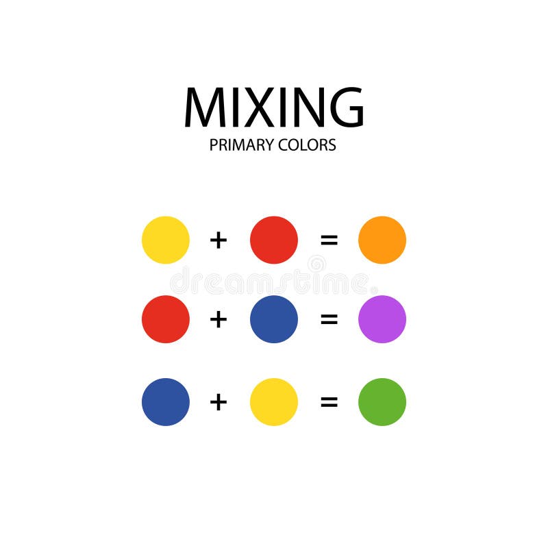 Arte de mezclar colores ilustración del vector. Ilustración de paleta ...