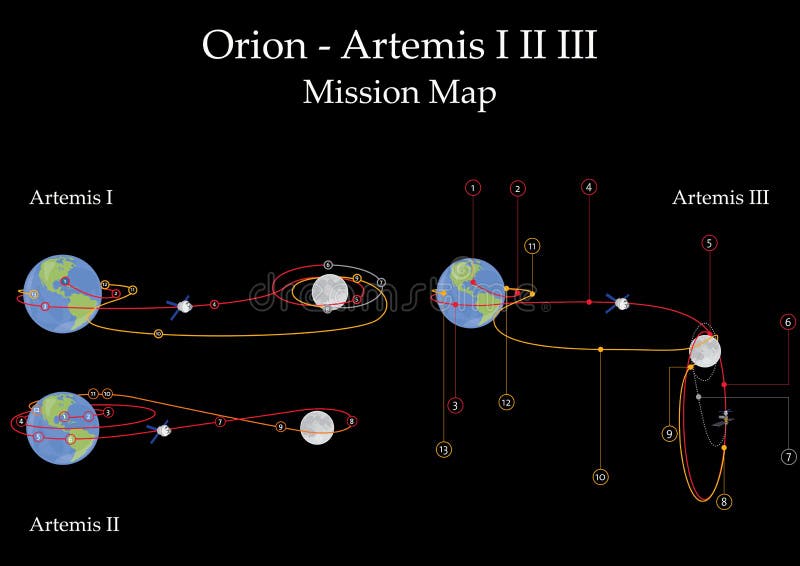 Artemis Project Mission Map. Orion Spacecraft and Space Launch System ...