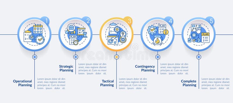 Arten Von Planen Kreis Infografik Vorlage Vektor Abbildung ...
