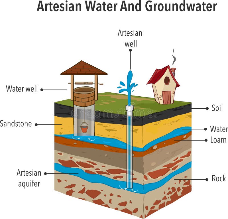 Groundwater Clipart