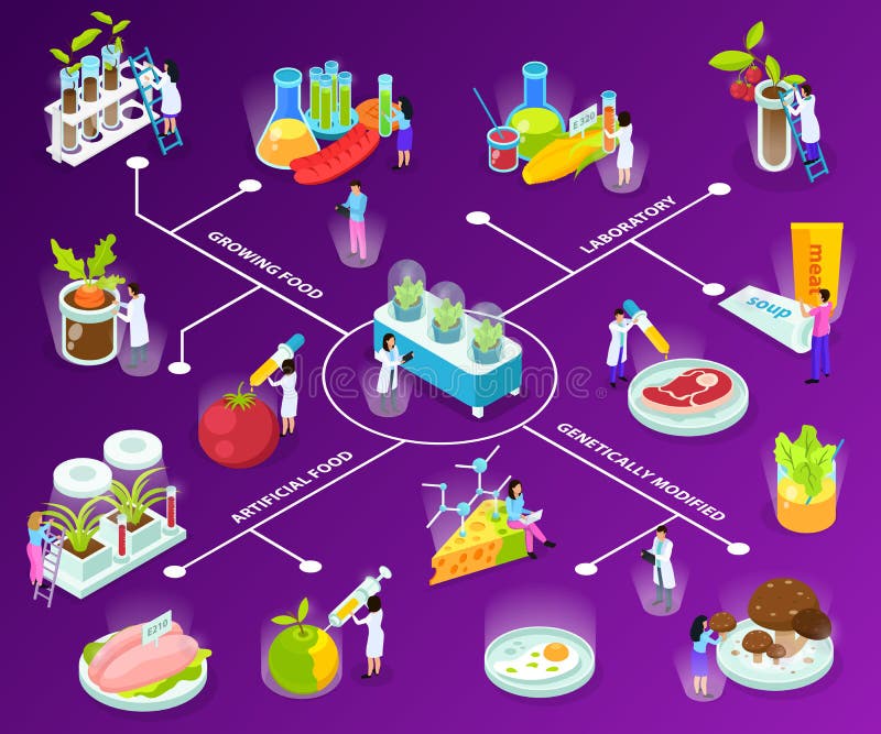 Food Scientist Clipart Free