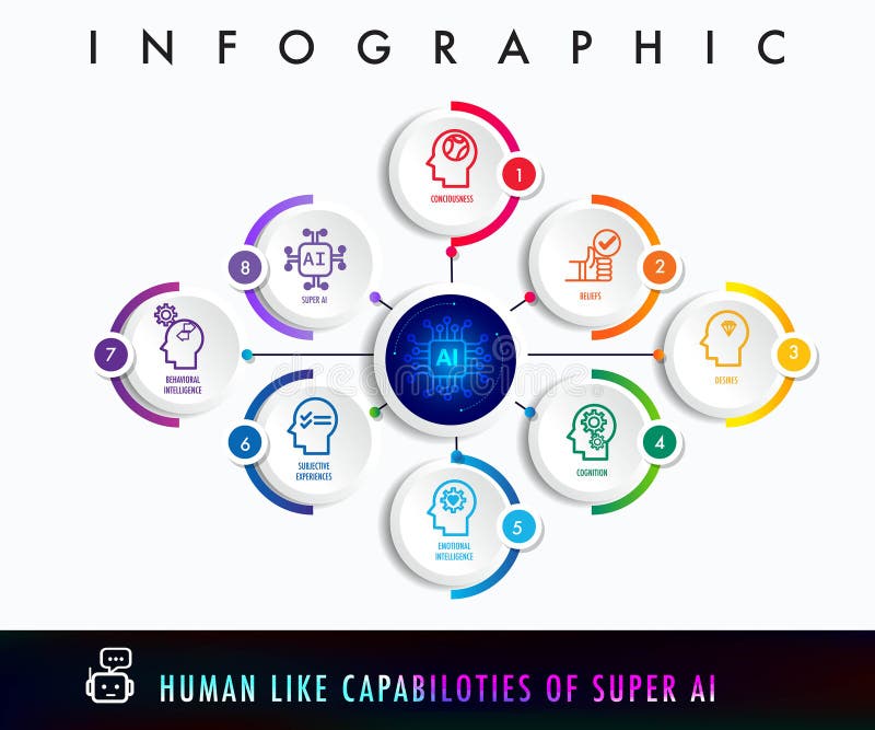 Deep Learning Infographic Template Stock Photos - Free & Royalty-Free ... Deep Learning Infographic Template Stock Photos - Free & Royalty-Free ...
