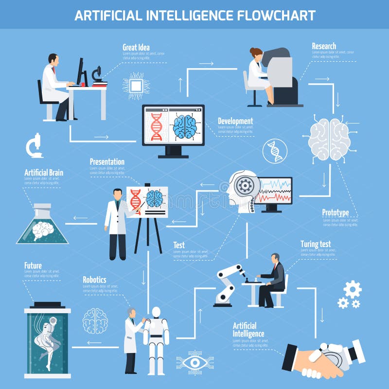 Artificial Intelligence Flowchart Stock Vector - Illustration of people ...