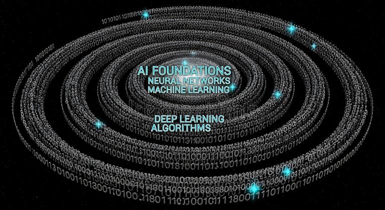 Artificial Intelligence Foundations with Neural Networks and Machine ...