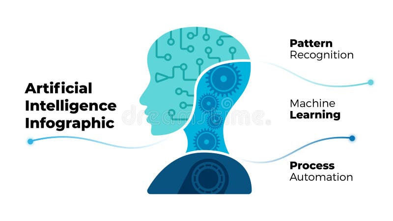 Artificial Intelligence Illustration. Robot Infographic Template Stock ...