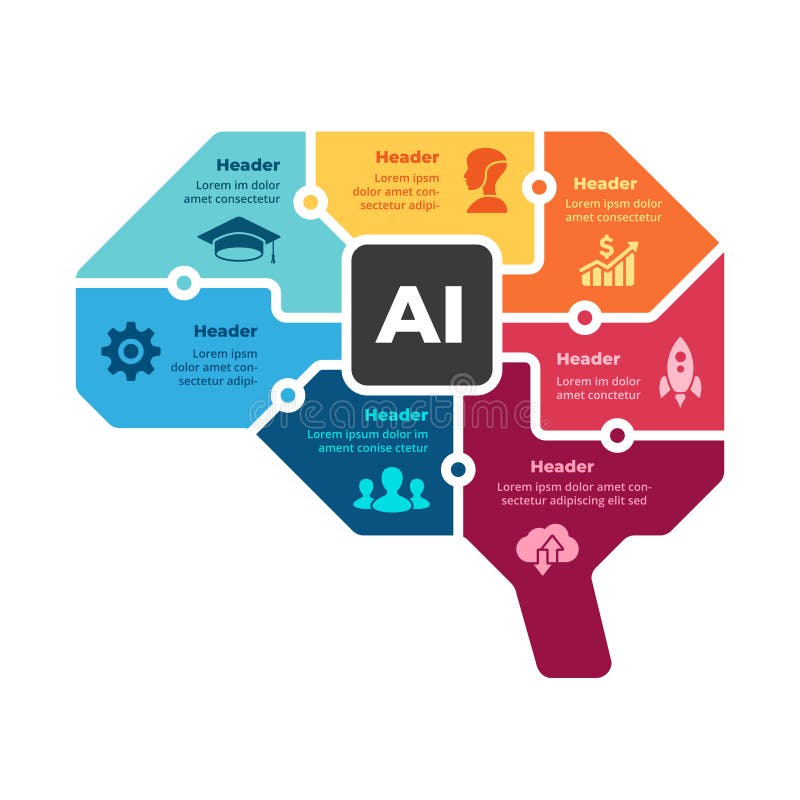 Artificial Intelligence Infographic. Machine Digital Knowledge. Deep Learning Template. Brain ...