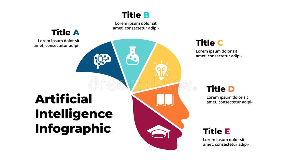 Artificial Intelligence Infographic. Robot or Cyborg Face. Droid Circle ...