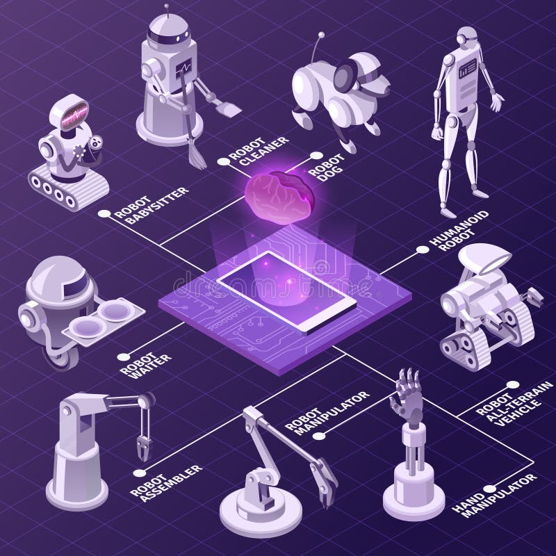 Artificial Intelligence Isometric Flowchart Stock Illustrations – 73 Artificial Intelligence ...