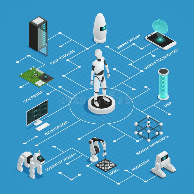 Artificial Intelligence Isometric Flowchart Composition Stock Vector ...