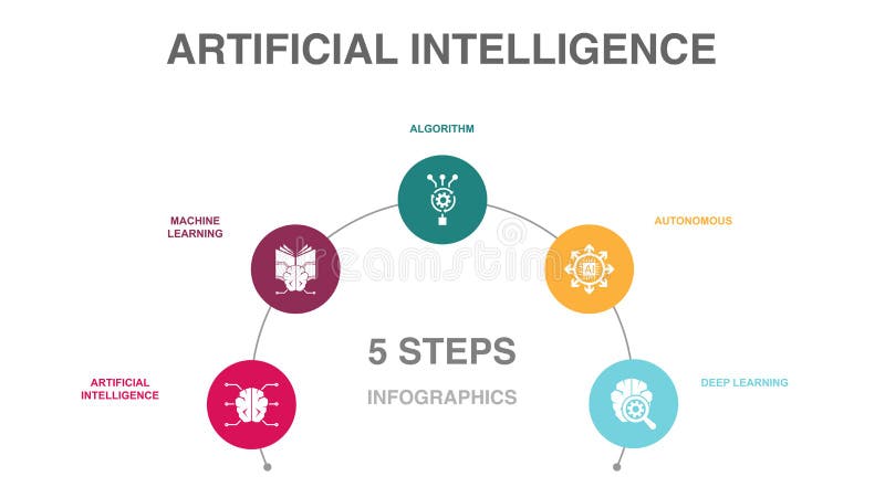 Artificial Intelligence, Machine Stock Vector - Illustration of filled ...