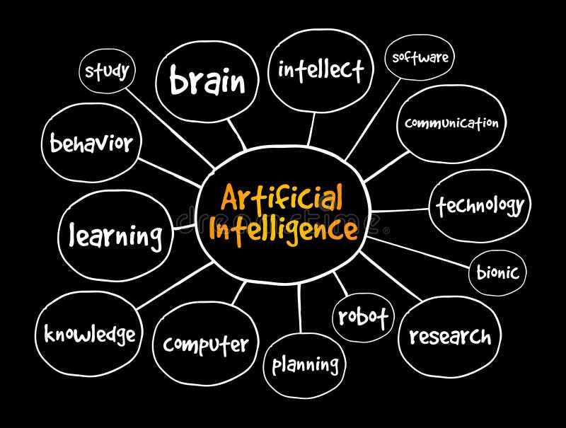 Artificial Intelligence Mind Map, Technology Concept for Presentations ...