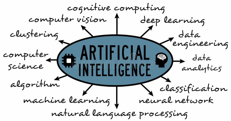 Artificial Intelligence Topics Stock Illustration - Illustration of ...