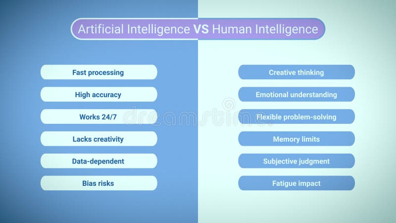 Artificial Intelligence Vs Human Intelligence Pros and Cons Animation ...