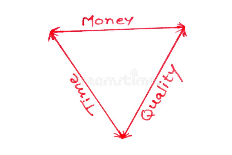 Business success triangle stock photo. Image of business - 155522490