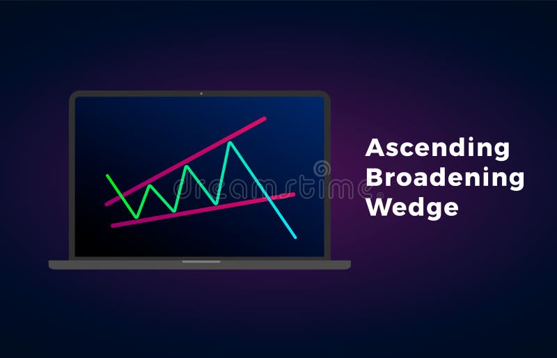 Ascending Broadening Wedge Pattern - Bearish Formation Figure, Chart ...