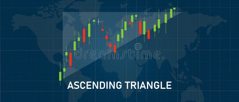 Ascending Triangle Candle Stick Pattern in Stock Market Exchange ...
