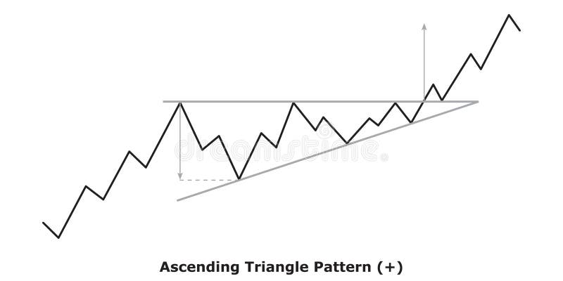 Ascending Triangle Pattern (+) White & Black Stock Vector ...