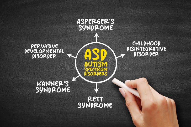 ASD - Autism Spectrum Disorders is a Developmental Disability Caused by ...