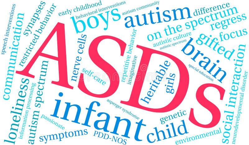 ASDs Word Cloud stock illustration. Illustration of gifted - 103968932