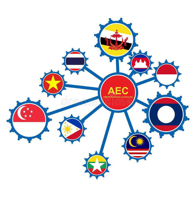 ASEAN Economic Community, AEC Business Community Forum, for Design ...