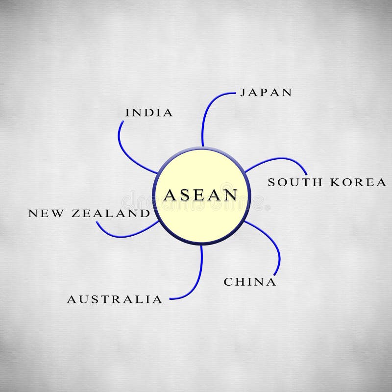 ASEAN plus 6 stock illustration. Illustration of japan - 166247509