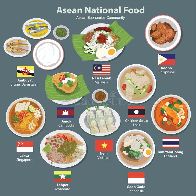 Asean Economics Community Aec Food Stock Vector Illustration Of Asia