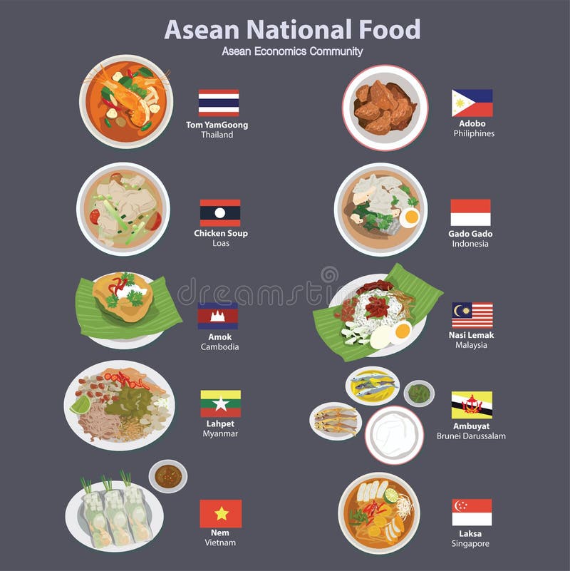 Asean Economics Community AEC Food Set Stock Vector - Illustration of ...