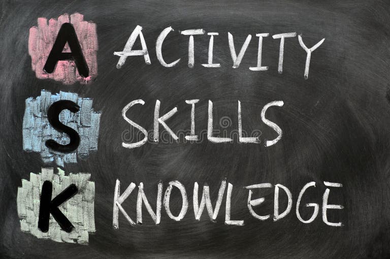ASK Acronym - Activity, Skills and Knowledge Stock Image - Image of ...