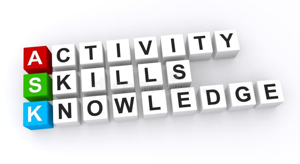Ask Activity Skills Knowledge Stock Illustrations – 4 Ask Activity ...