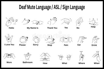 American Sign Language Icons Stock Illustrations – 181 American Sign ...
