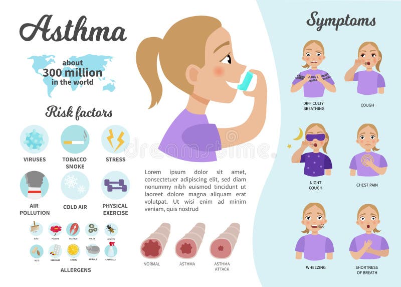 Elementos Infográficos Sobre El Asma. Detalles Sobre Los Síntomas Y Las ...